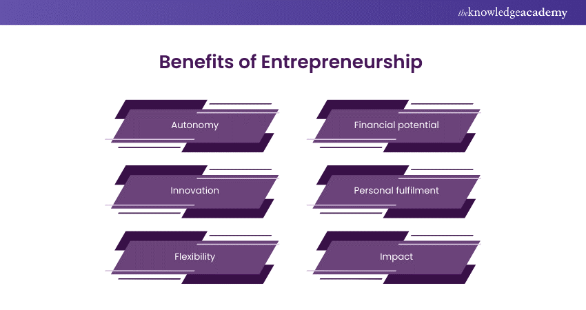 What is Entrepreneurship: A Complete Guide